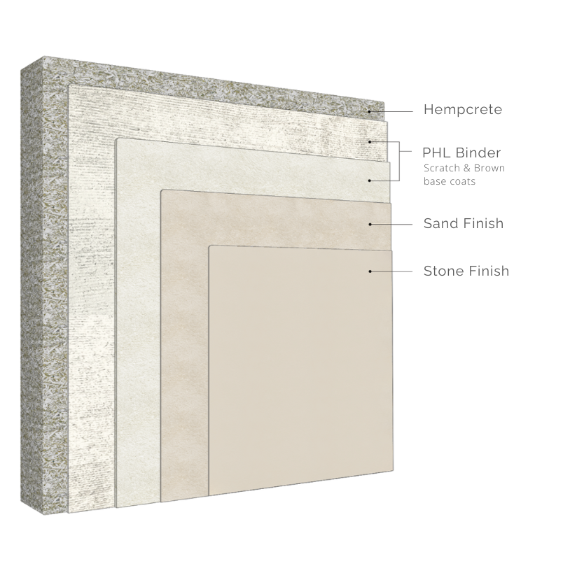 BUILD | Interior Wall Systems – Earthaus Plaster
